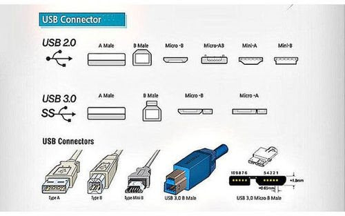 What is USB interface standard, USB transmission standard and PD funct ...
